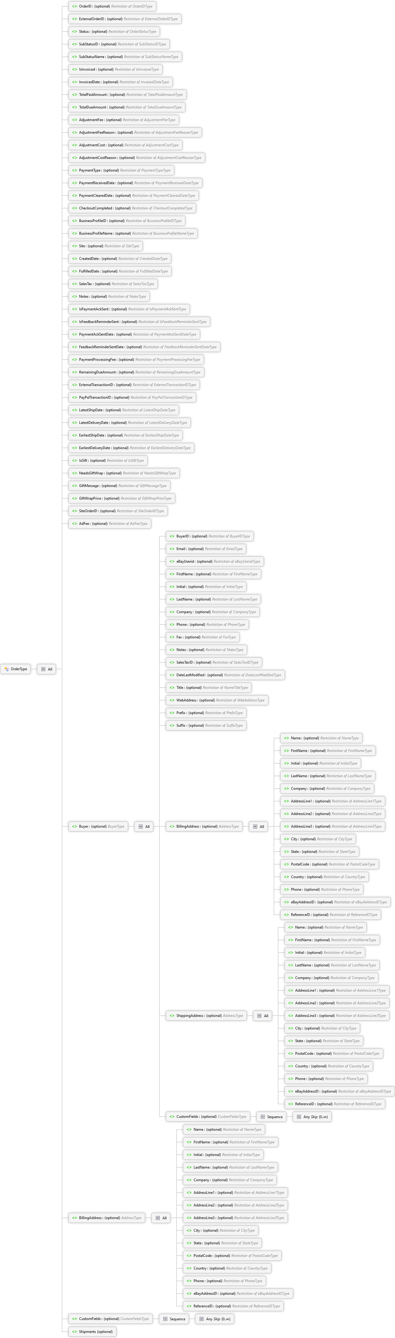 OrderType Complex Type