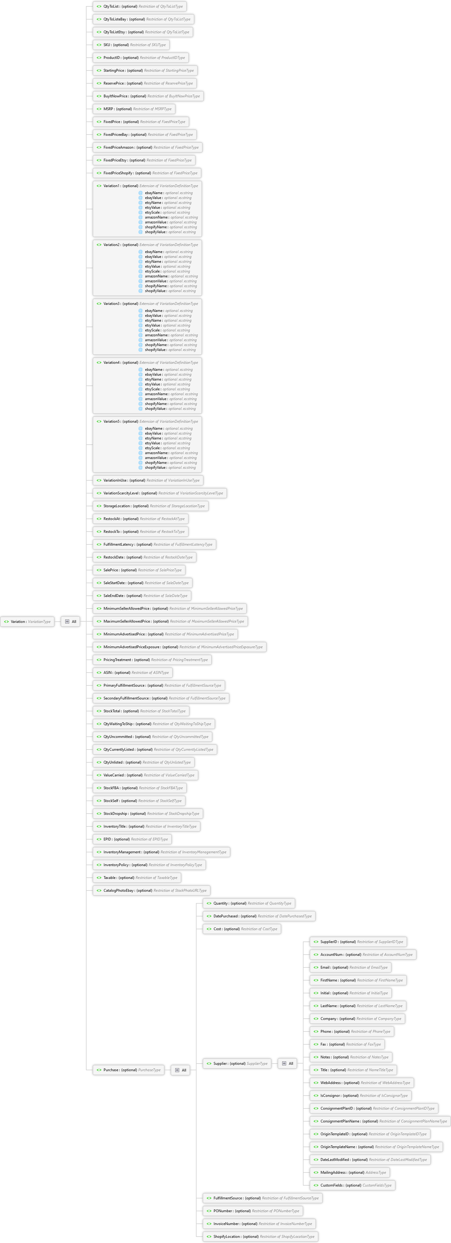 Variation Element