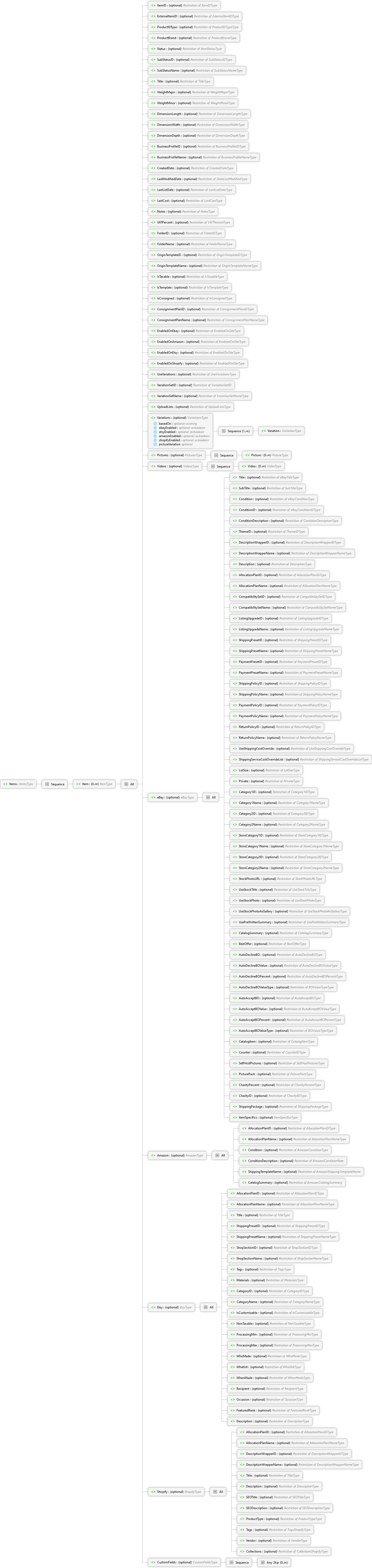 Items Element